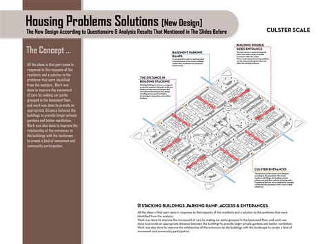Prototype Cluster For Above Average Housing Proposal On Behance