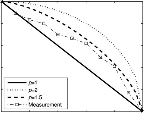 Sensitivity Under Multi Frequency Interference Download Scientific Diagram