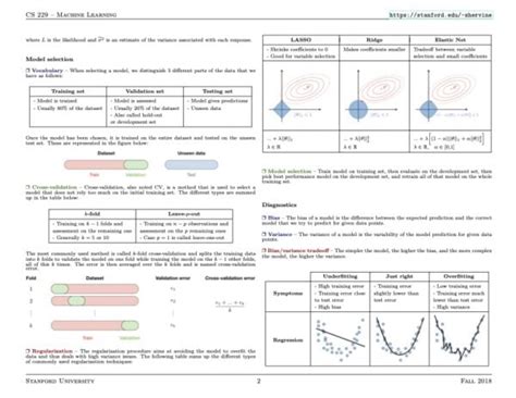 Machine Learning All In One Ultimate Cheat Sheet