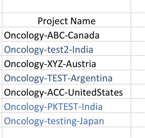 Solved Filtering Rows In Paginated Report Based On Certai