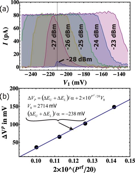 Figure 3 From Robust Single Parameter Quantized Charge Pumping