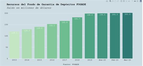 Galería Gráfica Gráfico De Barra Con Plotly Y Python — Un Economista