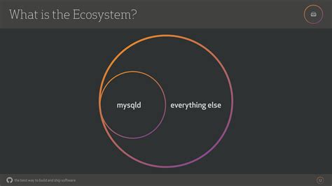 The Mysql Ecosystem Github 2015 Speaker Deck