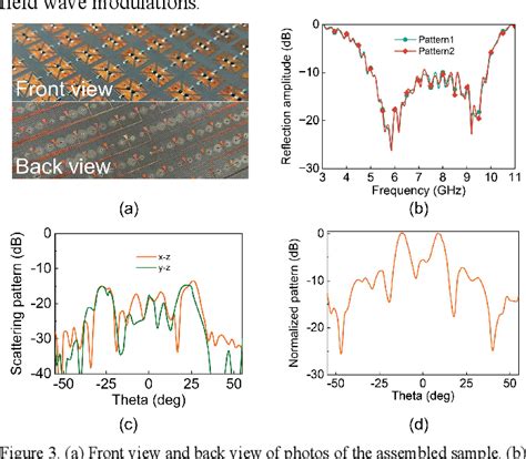Figure 3 From Reconfigurable Metasurface For Diverse Electromagnetic Wave Control Semantic Scholar