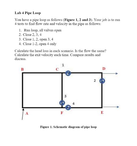 Solved Lab 4 Pipe Loop You Have A Pipe Loop As Follows