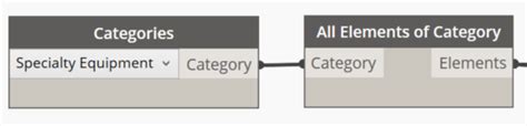 Using Dynamo To Concatenate Strings In Revit Using Dynamo To Concatenate Strings In Revit