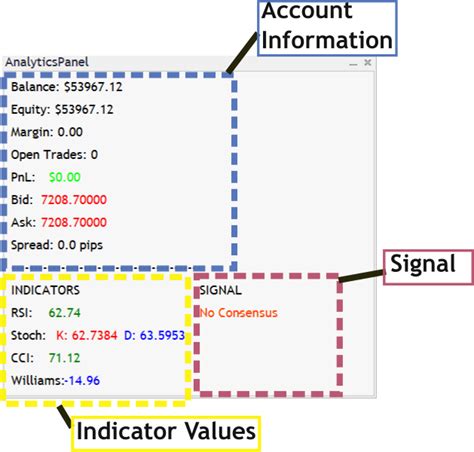 Creating A Trading Administrator Panel In Mql5 Part Ix Code Organization V Analyticspanel