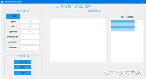基于matlab的三次指数平滑法预测计算gui界面 知乎