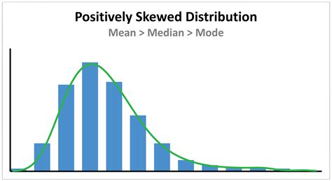 Introduction To Descriptive Statistics Research Thecompletemedic