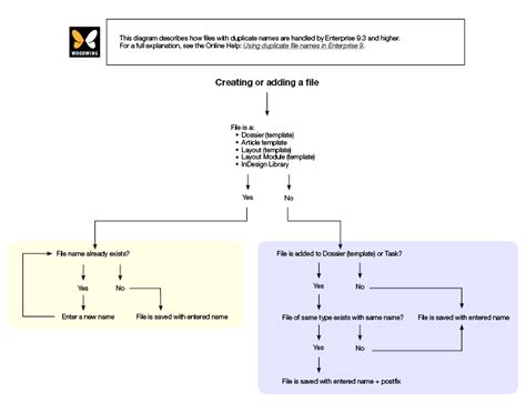 Using Duplicate File Names In Enterprise 10 Home