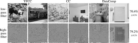 Understanding Bias In Large Scale Visual Datasets