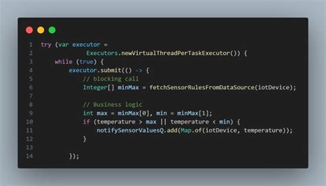 Java21 Openjdk21 Java Jdk Java21 Virtualthreads Sunit Ghosh
