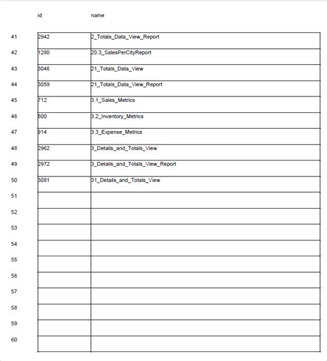 Sample Report To Demo How To Display Fixed Number Of Grid Row Per Page