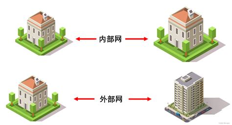 谈谈vpn是什么、类型、使用场景、工作原理 csdn博客