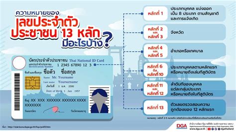 ถ่ายสำเนาบัตรประชาชน อย่าถ่ายด้านหลังบัตร เพราะอะไร It24hrs