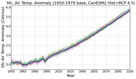 Numpy Python Npmean Giving Wrong Means Stack Overflow