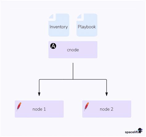 Handlers In Ansible Playbooks How To Use Them