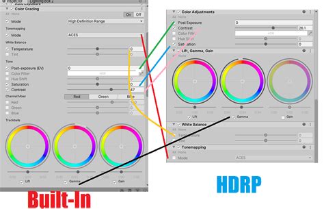 Hdrp Basics Unity Engine Unity Discussions