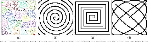 figure 2 from fast afm imaging based on compressive sensing using