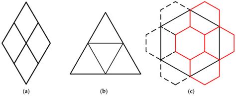 Ijgi Free Full Text A Gtog Direct Coding Mapping Method For Multi Type Global Discrete Grids