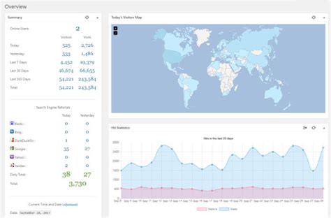 6 Of The Best Wordpress Statistics Plugins To Measure Your Website Make Tech Easier