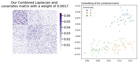 5 5 Joint Representation Learning — Hands On Network Machine Learning With Scikit Learn And