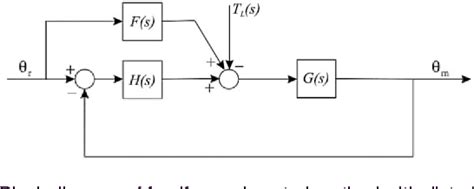 Figure 4 From Trajectory Tracking Control And Contouring Performance Of Three Dimensional Cnc