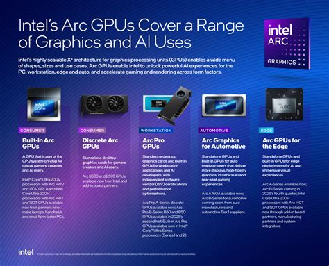 Computex Intel Unveils New Gpus For Ai And Workstations Intel Newsroom