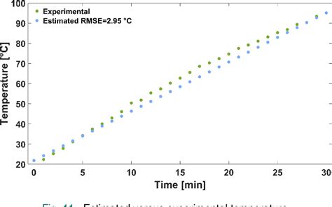 Figure 11 From Chipless Wireless Sensor Coupled With Machine Learning For Oil Temperature