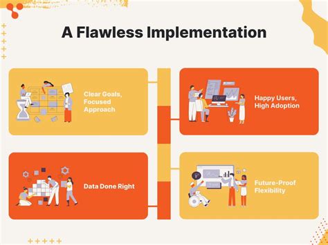 Valon On Linkedin Salesforce Crm Valon Implementation Salessuccess