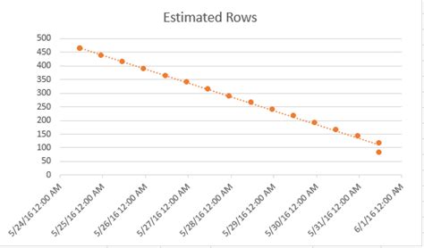 Sql Server Cardinality Estimation For And For Intra Step