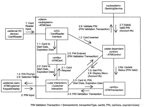 用例建模 银行系统（三）构造银行客户简单业务管理系统用例图 Csdn博客