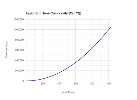 What Is Time And Space Complexity