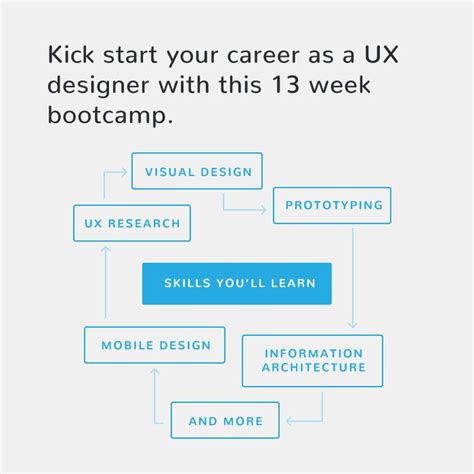 The Download UX Design Training Course Highlights