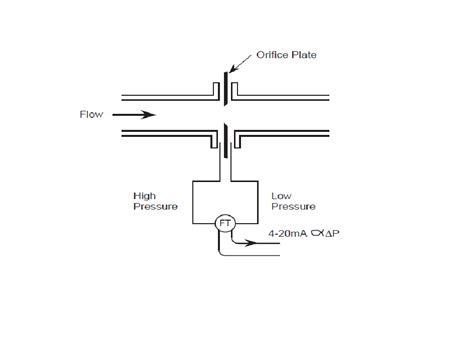 What Is Square Root Extractor Interview Q And A Industrial Automation Plc Programming Scada