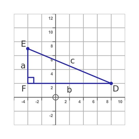 Graphicmaths Distance Between Two Points On A Graph