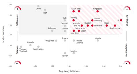 Insights Global State Of Open Finance 2023