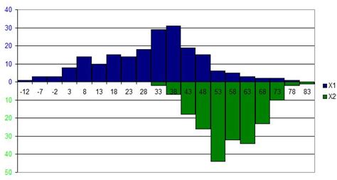 Advanced Graphs Using Excel Multiple Histograms Overlayed Or Back To