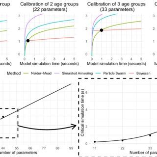 PDF Bayesian Optimization With Additive Kernels For The Calibration Of Simulation Models To