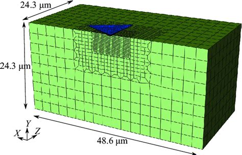 Finite Element Model Of Instrumented Indentation Test Download