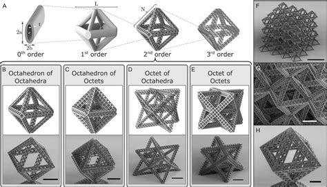 Figure 2 From Resilient 3d Hierarchical Architected Metamaterials Semantic Scholar