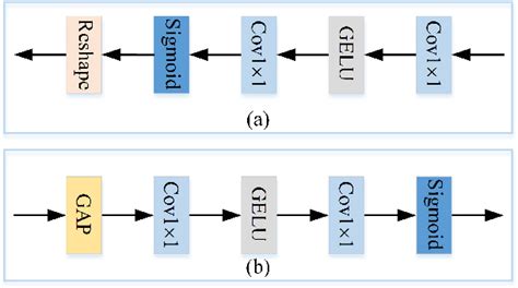 Figure 3 From As3itransunet Spatialspectral Interactive Transformer U Net With Alternating