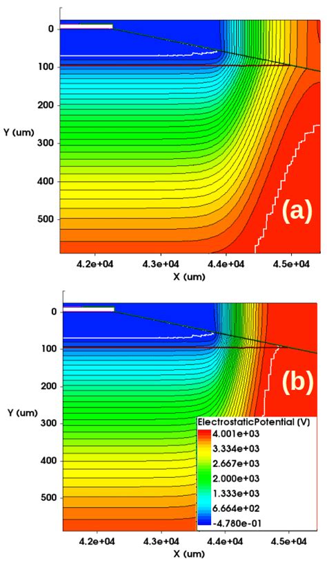 2 D Potential Contour Plots Of The Diode Jt Extracted At V 4000v Download Scientific Diagram
