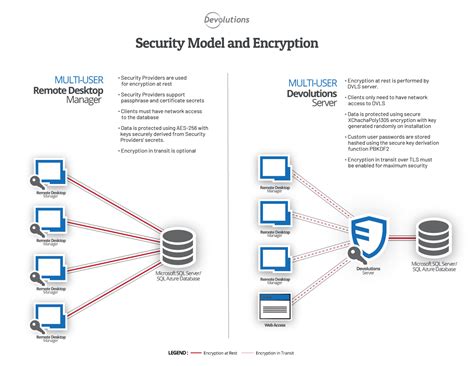 Devolutions Server Devolutions