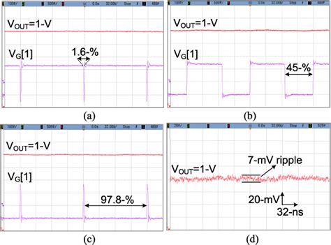 Figure 12 From Digital Low Dropout Regulator With Voltage Controlled Oscillator Based Control