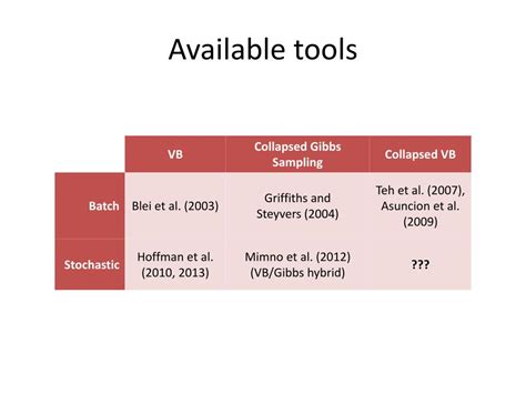 PPT Stochastic Collapsed Variational Bayesian Inference For Latent