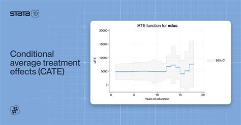 Stata19 Statacorp Llc