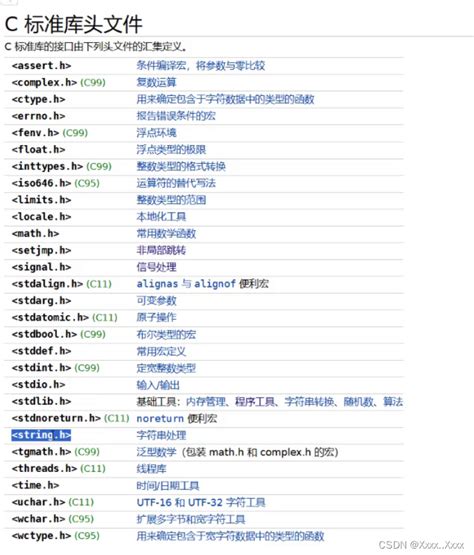 比特鹏哥6 函数【自用笔记】比特鹏哥 Csdn Csdn博客