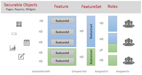 Features And Roles Radiant Logic Documentation