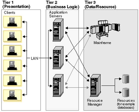 Client Server Architecture Cio Wiki